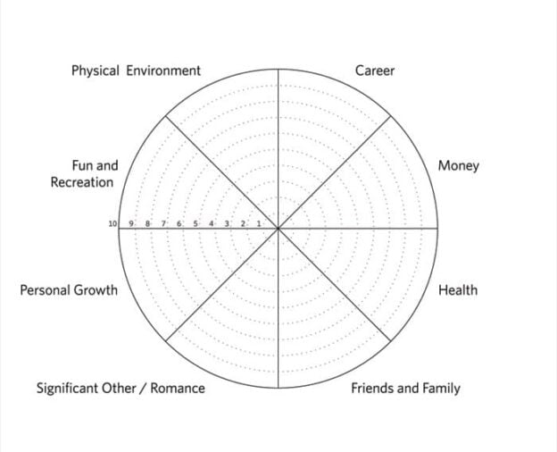 What is the Wheel of Life? - Soul Awakening Academy